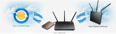 ASUS AiCloud: A Fresh Face for Networking - Bjorn3D.com