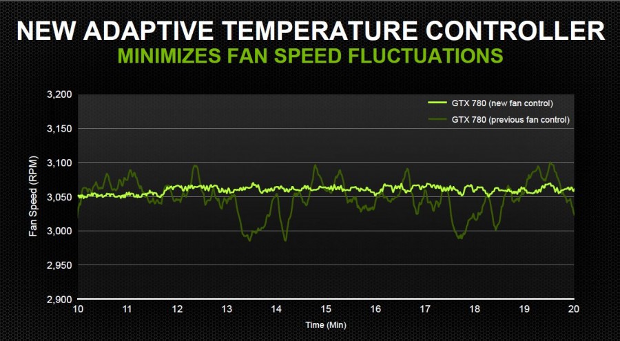 Nvidia GeForce GTX 770: The Next Model in the 700 Series - Bjorn3D.com