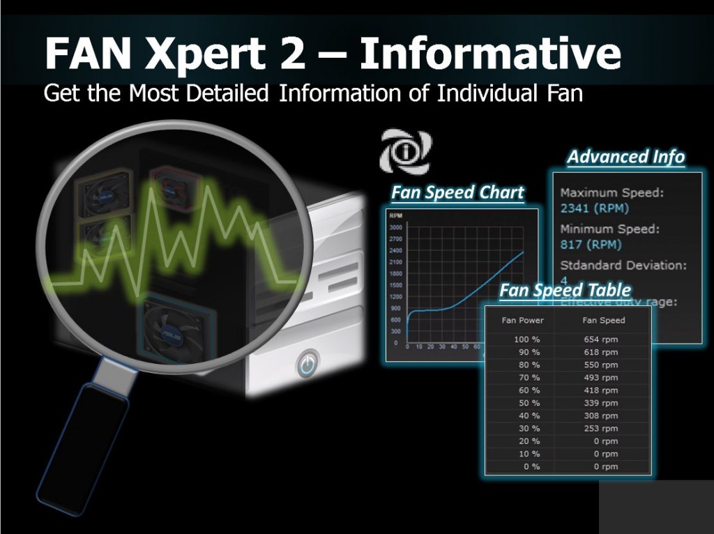ASUS Z87-A Motherboard Review - Bjorn3D.com