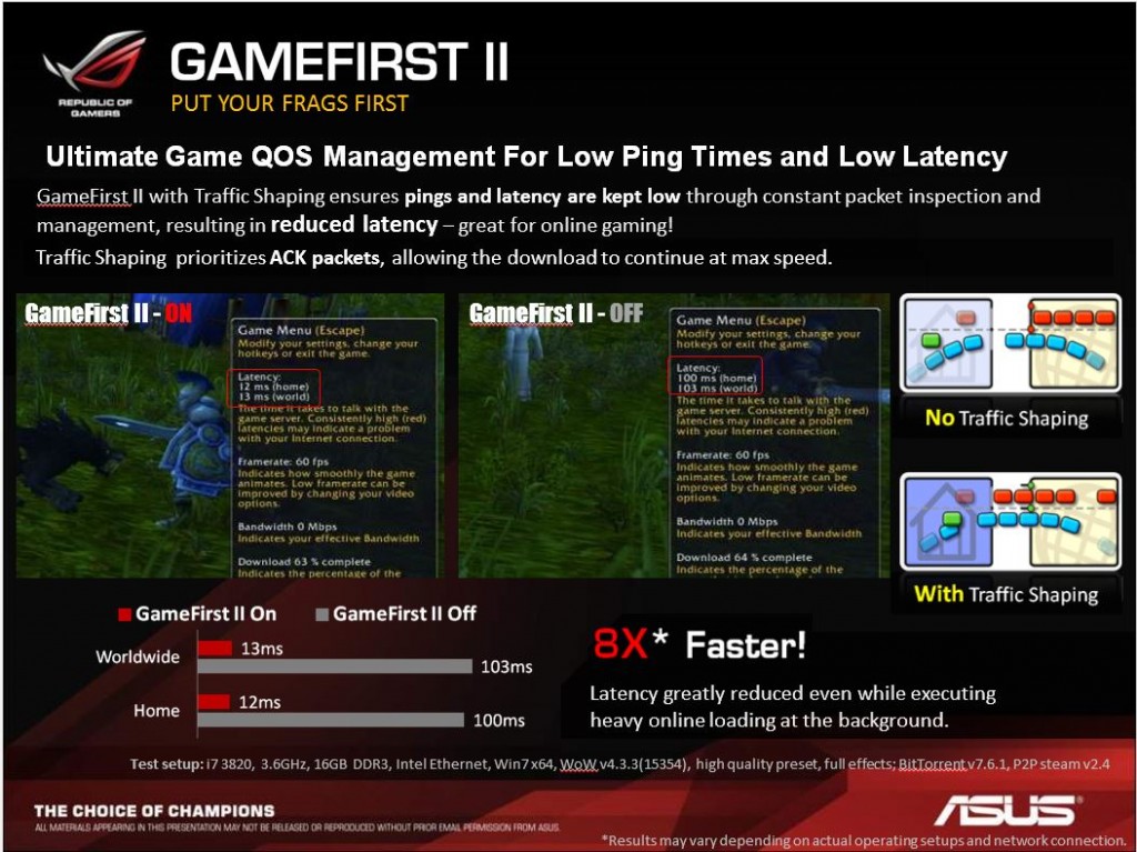 The Black is Back! ASUS Rampage IV Black Edition Motherboard Review ...