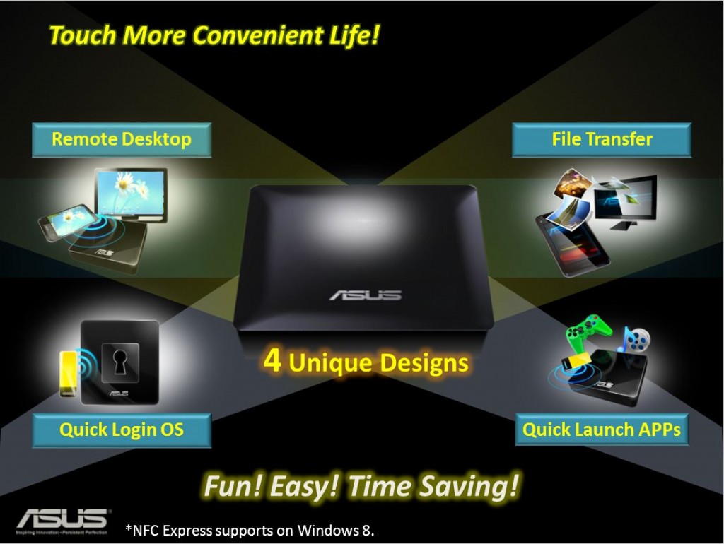 ASUS Z87-A Motherboard Review - Bjorn3D.com