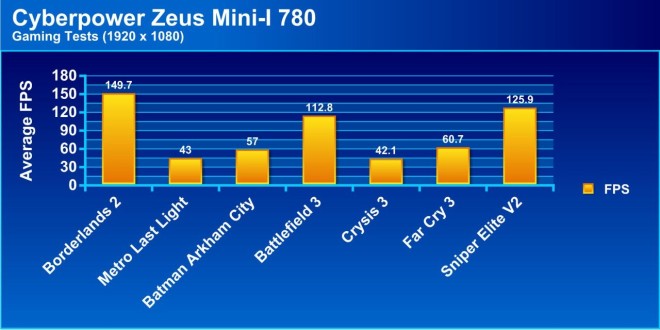Cyberpower Zeus Mini - Pushing the limits with huge power in a very ...