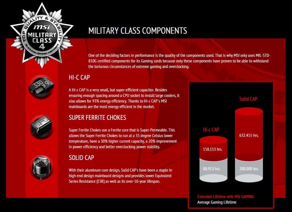 MSI GTX 970 Gaming 4G - New Maxwell Price/Performance Beast? - Bjorn3D.com