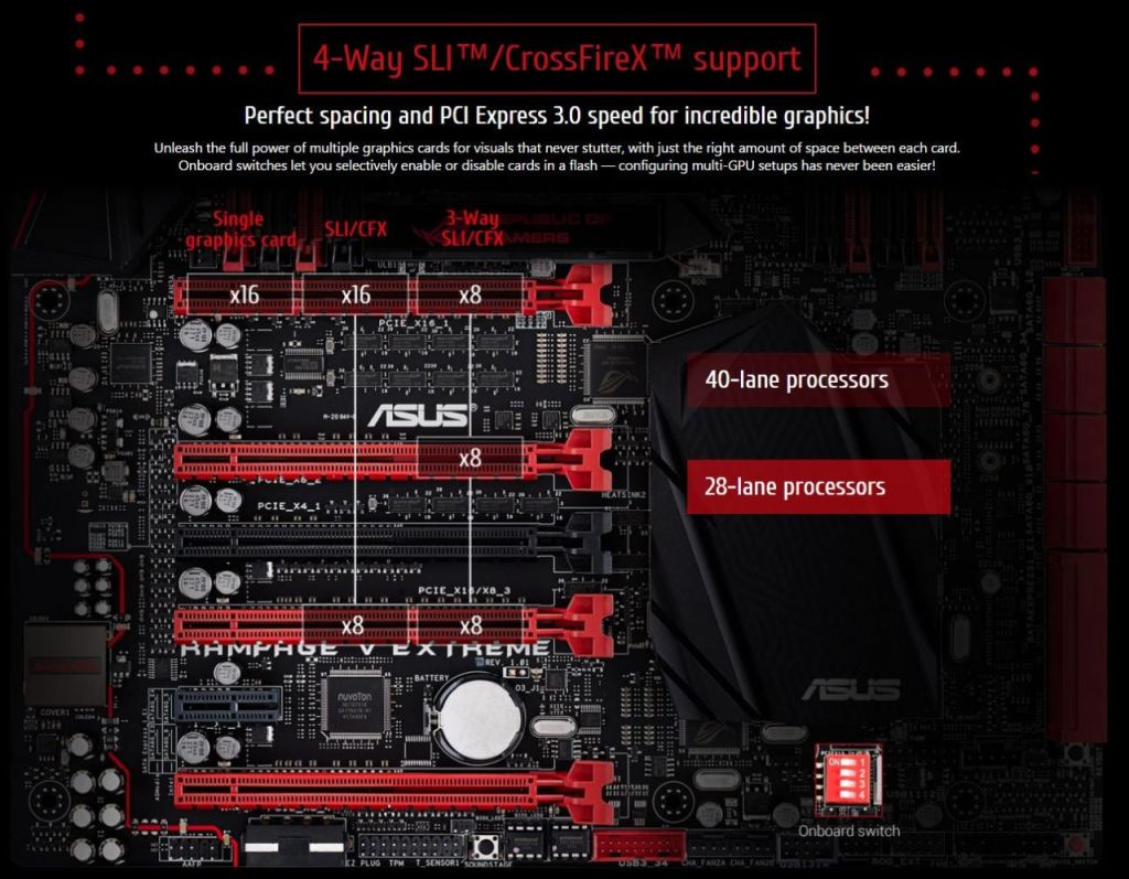 ASUS RAMPAGE V Extreme - The Extreme Enthusiasts X99 Board From ASUS Is ...