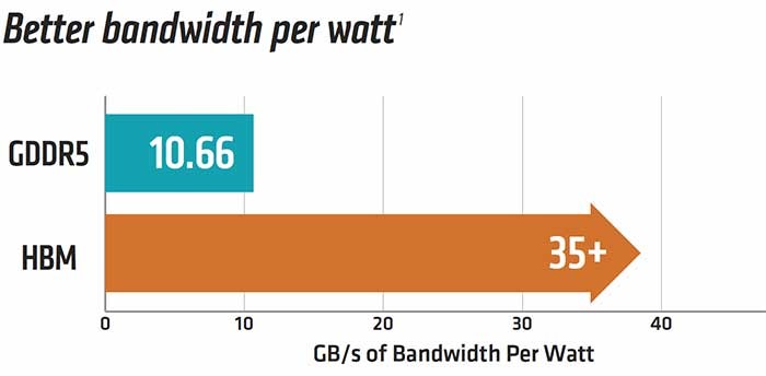 AMD Stacked HBM Promises Lower Power and Higher Bandwidth - Bjorn3D.com