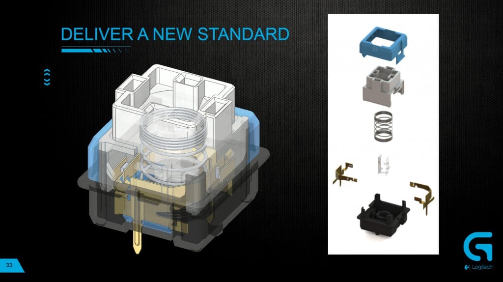 Logitech G910 Orion Spark - Bjorn3D.com