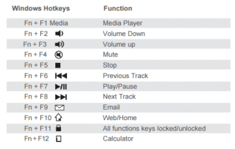 IOGEAR Kaliber Gaming IKON Gaming Keyboard (GKB703L) - Bjorn3D.com