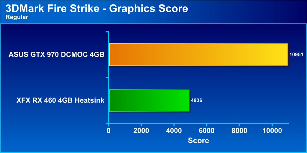 XFX RX 460 4GB Heatsink Edition Review - Bjorn3D.com