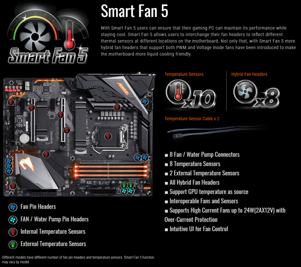 Gigabyte Z390 AORUS Pro WiFi: Is Midrange AORUS Right For Your Next ...