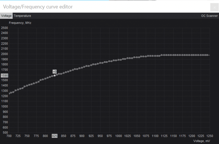 Undervolting the RTX 3080 and the RTX3090 - Bjorn3D.com