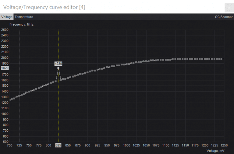 Undervolting the RTX 3080 and the RTX3090 - Bjorn3D.com