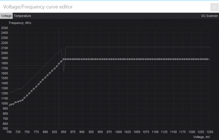 Undervolting the RTX 3080 and the RTX3090 - Bjorn3D.com