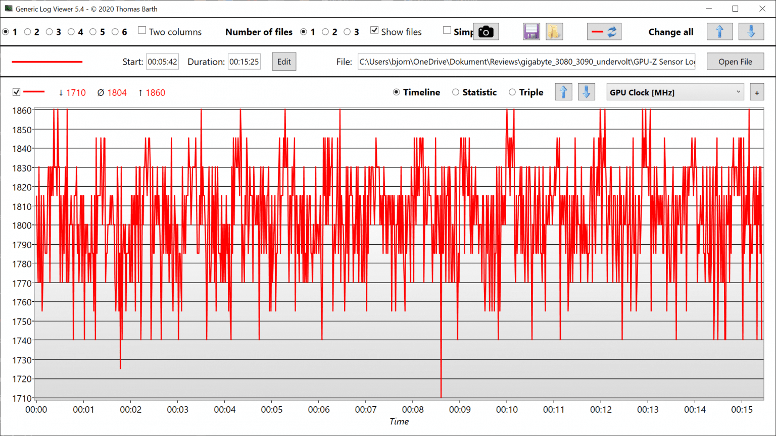 Undervolting the RTX 3080 and the RTX3090 - Bjorn3D.com